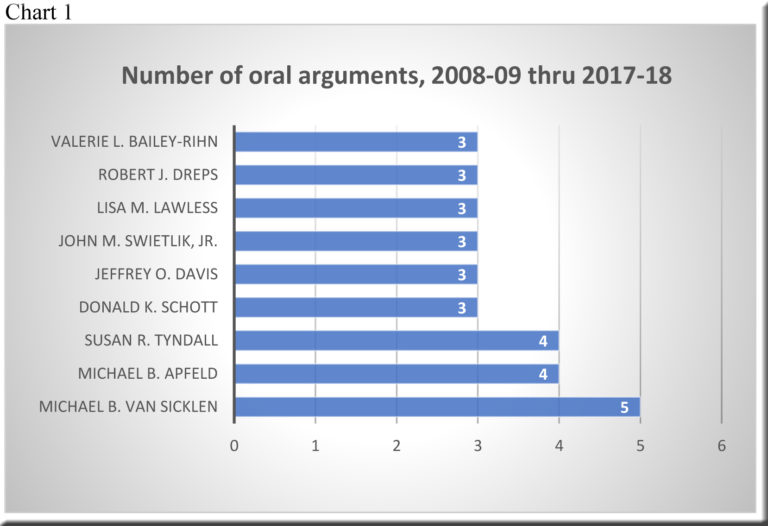 Attorneys and the Justices, 2008-09 through 2017-18